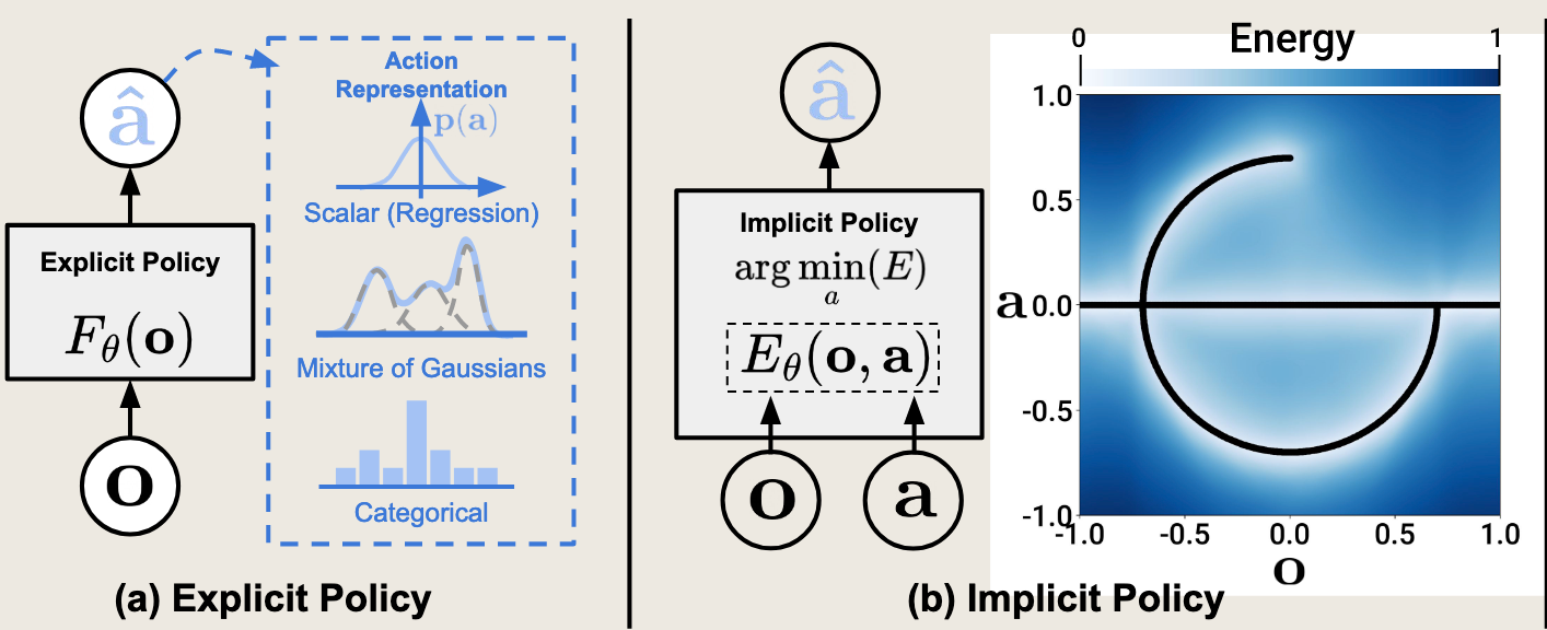 Imitation Learning: behavioral cloning